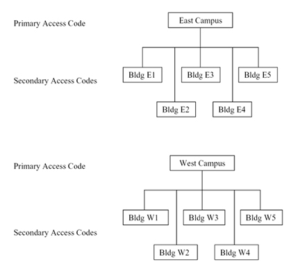 Context Help for CyberAudit-Web