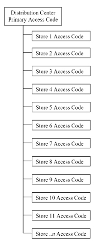 Context Help for CyberAudit-Web