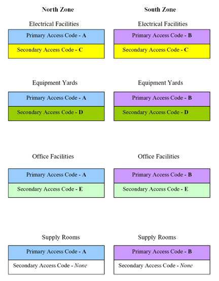Context Help for CyberAudit-Web